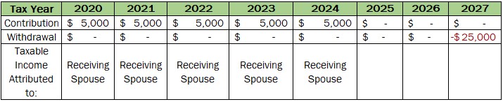 Money Architect Financial Planning, Russell Sawatsky | Income Splitting ...