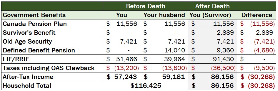 Money Architect Financial Planning, Russell Sawatsky | What Happens ...