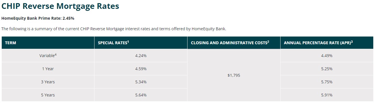 Money Architect Financial Planning, Russell Sawatsky | The Reverse ...