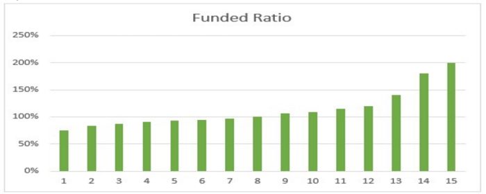 Money Architect Financial Planning, Russell Sawatsky | Using the Funded ...