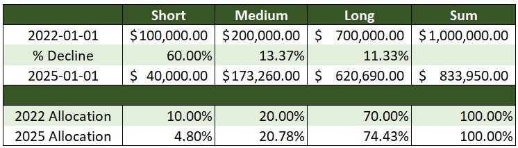 Money Architect Financial Planning, Russell Sawatsky | The Pros and ...