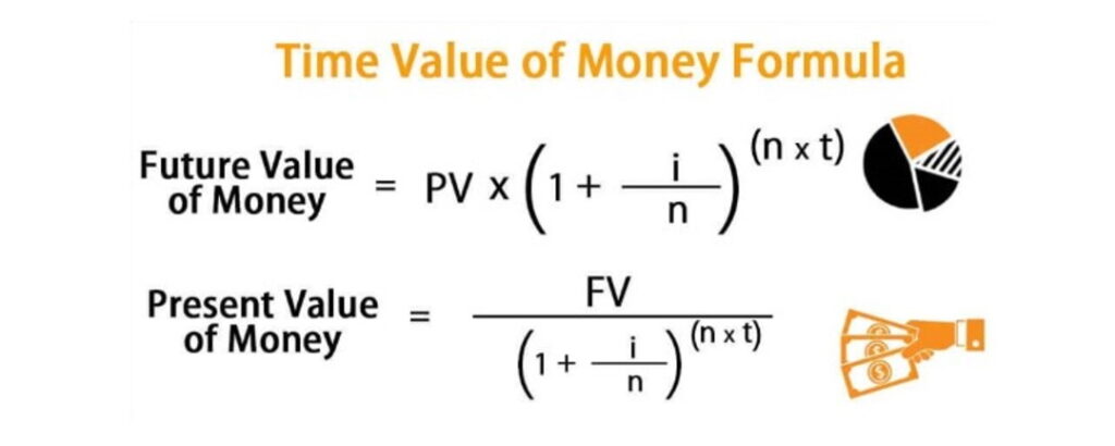 Money Architect Financial Planning, Russell Sawatsky | Understanding ...