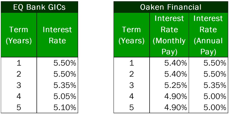 Money Architect Financial Planning, Russell Sawatsky | Fixed-Income ...