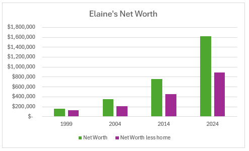 Money Architect Financial Planning, Russell Sawatsky | Tracking Your ...