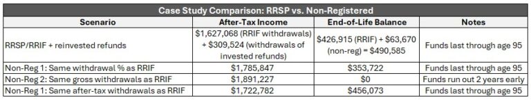 Money Architect Financial Planning, Russell Sawatsky | Case Study ...